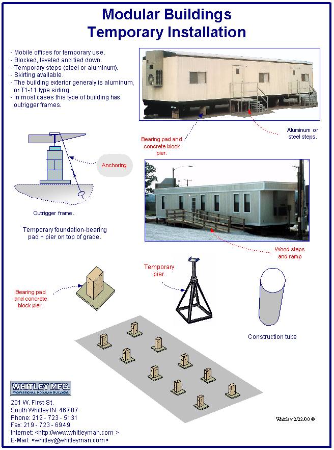 modularbuildingstempinstall